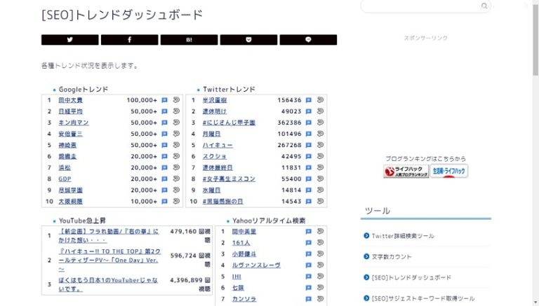 SEOキーワード選定用の3つのツールの開発｜ブログまんじゅう